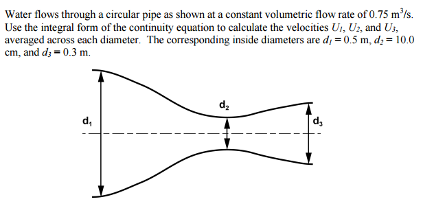 Solved Water flows through a circular pipe as shown at a | Chegg.com