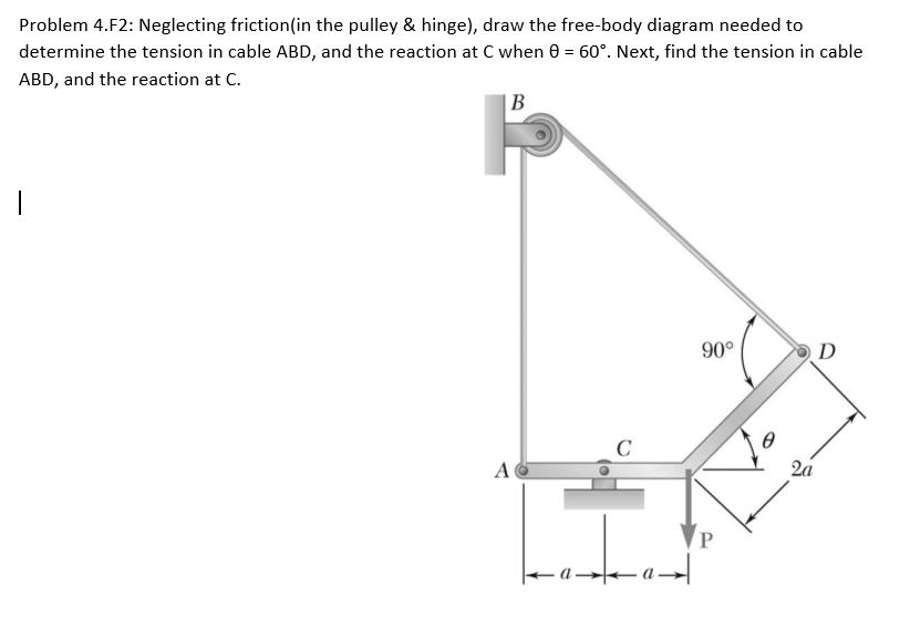Solved Problem 4.F2: Neglecting friction(in the pulley & | Chegg.com
