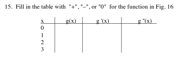 Solved 15. Fill in the table with "","-", or "O" for the | Chegg.com