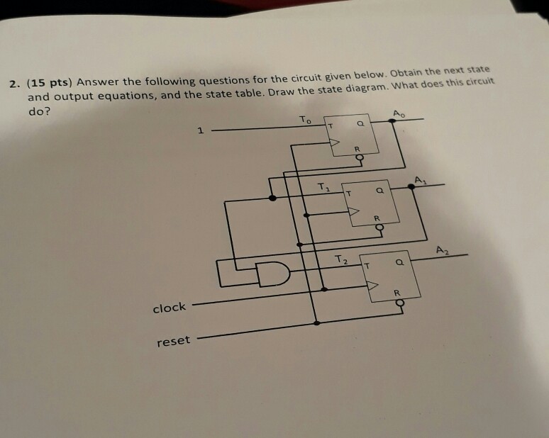 Solved 2. (15 pts) Answer the following questions for the | Chegg.com