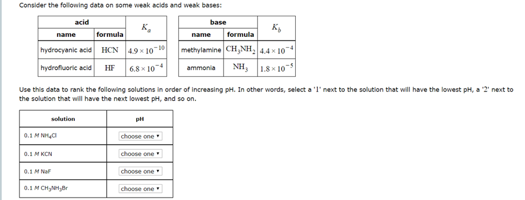Solved Consider the following data on some weak acids and | Chegg.com