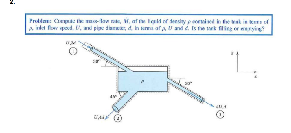 Solved Compute the mass-flow rate, M, of the liquid of | Chegg.com