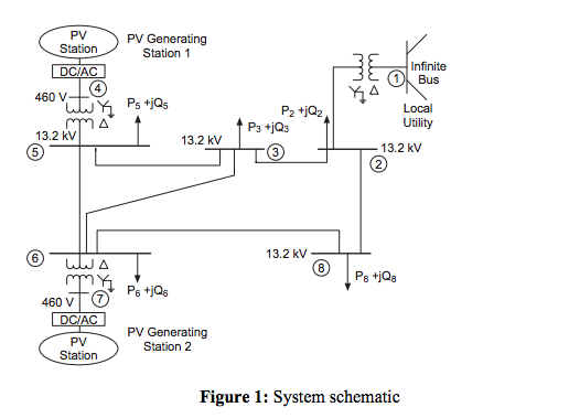 1. Consider the microgrid given in figure 1 and its | Chegg.com