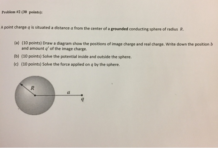 Solved A point charge q is situated a distance a from the | Chegg.com