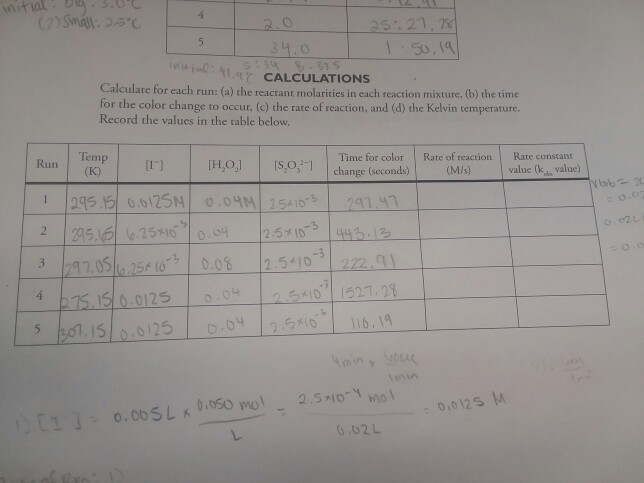 How do I find rate of reaction and rate constant (k | Chegg.com