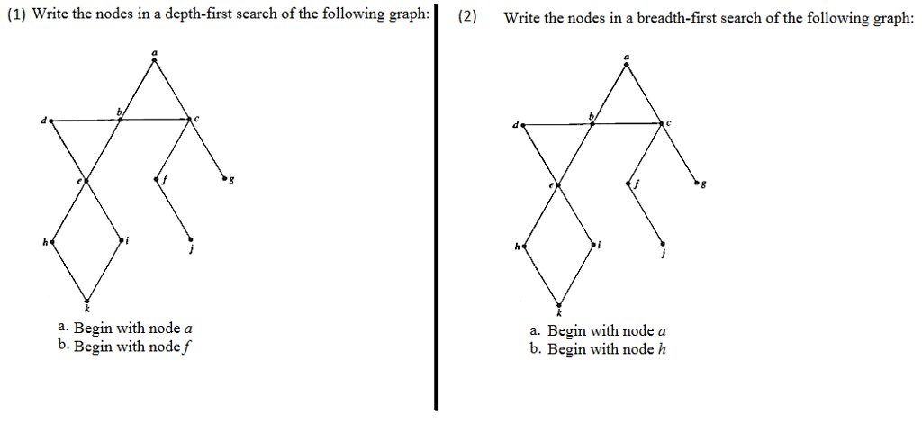 Solved - Nodes in a depth first search - Nodes in a breadth | Chegg.com