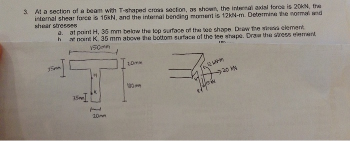 Solved At a section of a beam with T-shaped cross section, | Chegg.com