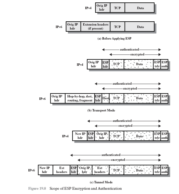 Solved End-to-end authentication and encryption are desired | Chegg.com