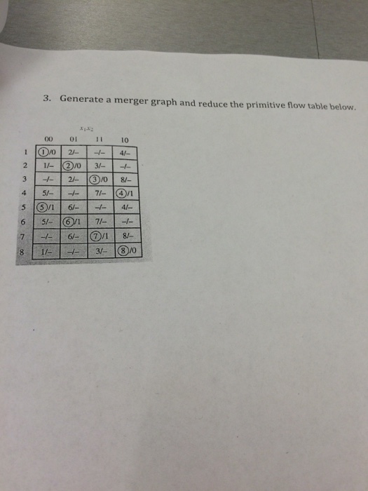 Solved Generate a merger graph and reduce the primitive how | Chegg.com