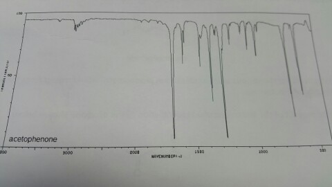 Solved Consider the IR spectra below for | Chegg.com
