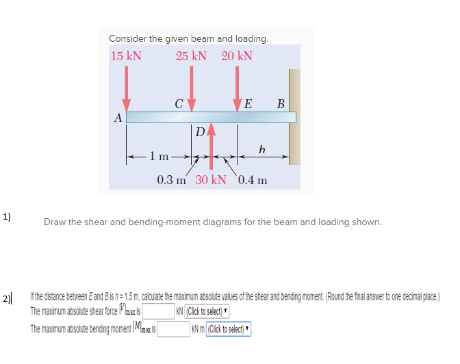 Solved Consider the given beam and loading Draw the shear | Chegg.com