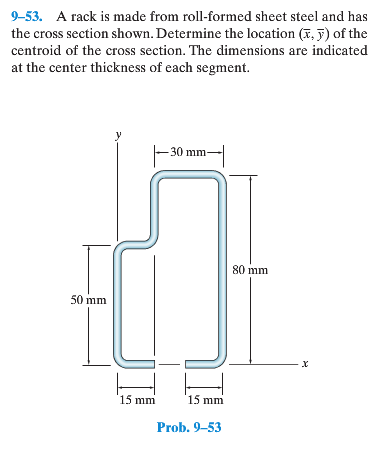 Solved A rack is made from roll-formed sheet steel and has | Chegg.com