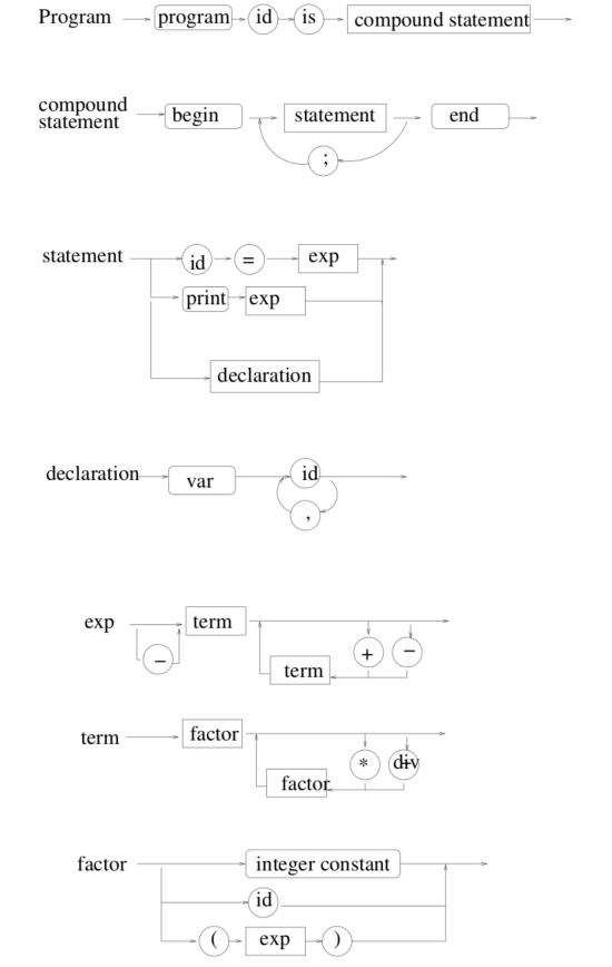 Solved Program program Cid is compound statement compound | Chegg.com