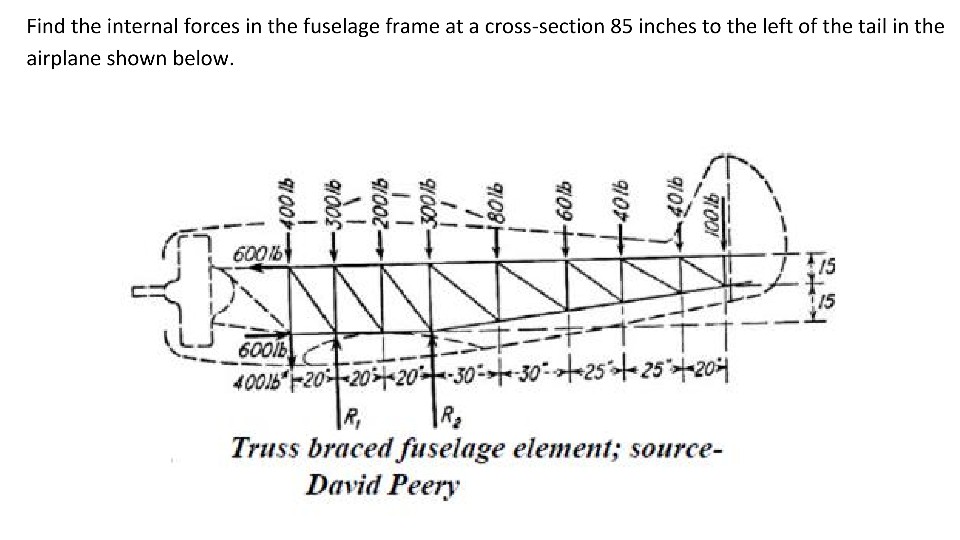 Solved Find the internal forces in the fuselage frame at a | Chegg.com