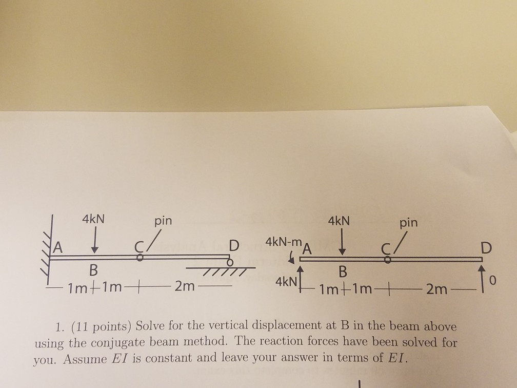 Solved 1. (11 points) Solve for the vertical displacement at | Chegg.com