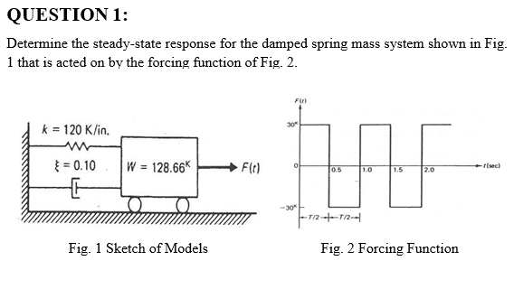 Solved QUESTION 1: Determine the steady-state response for | Chegg.com