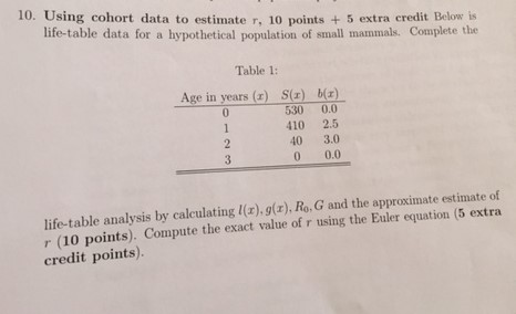 Solved Below is life-table data for a hypothetical | Chegg.com