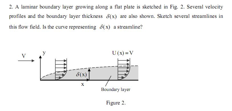 Solved A laminar boundary layer growing along a flat plate | Chegg.com