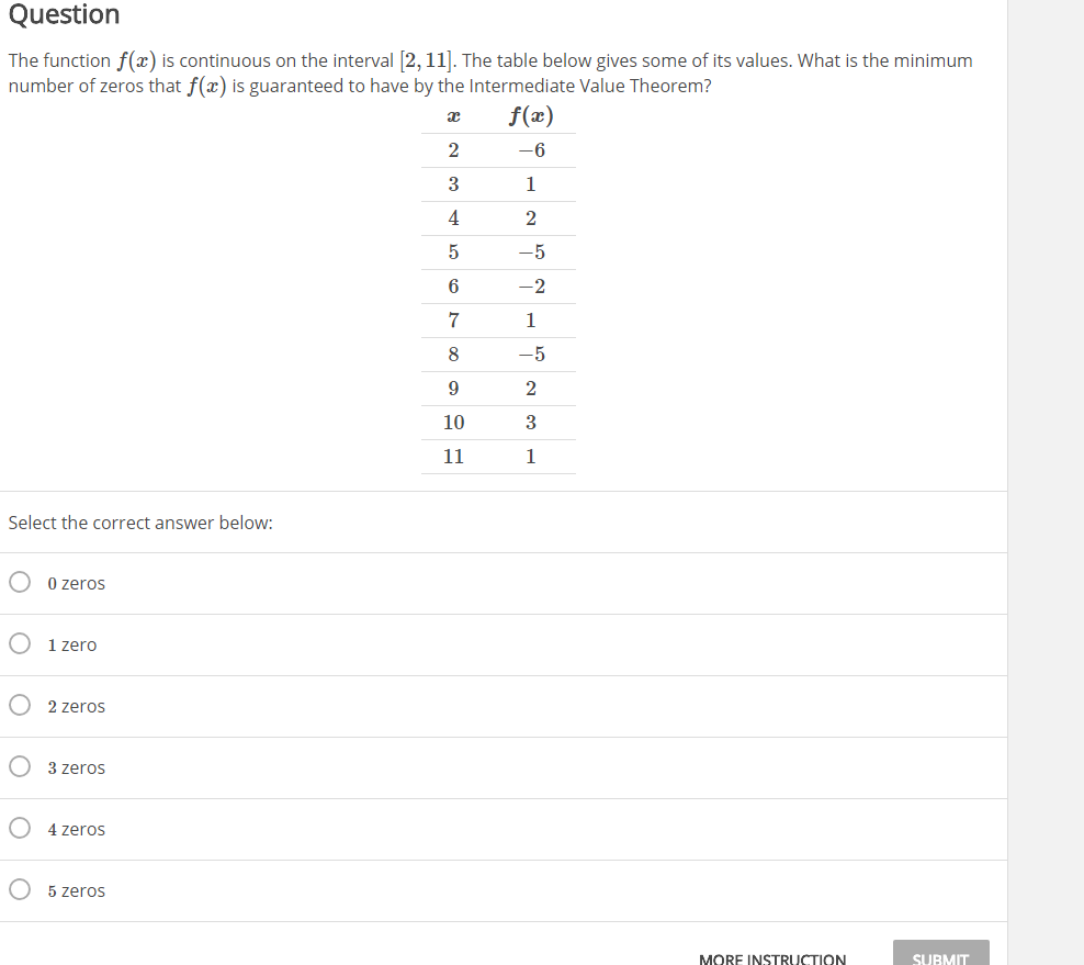 Solved Question The function f(x) is continuous on the | Chegg.com