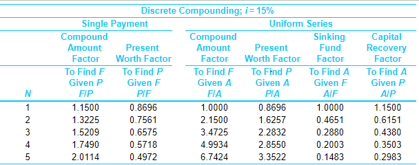 The tree diagram in figure below describes the | Chegg.com