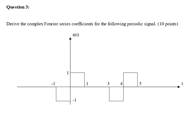 Solved Question 3: Derive the complex Fourier series | Chegg.com