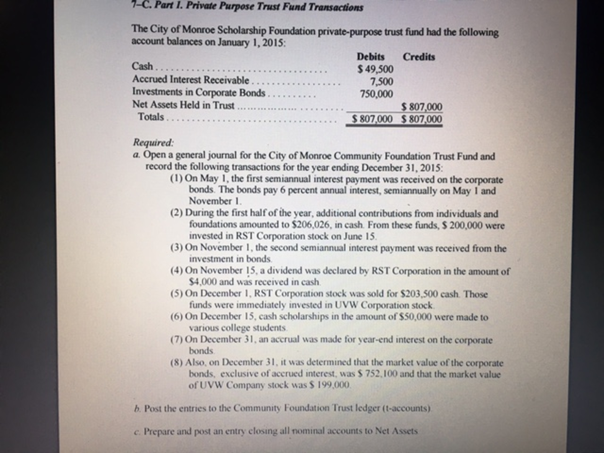 Solved 7-C. Part 1. Private Purpose Trust Fund Transactions | Chegg.com