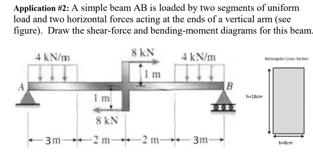 Solved Application #2: A simple beam AB is loaded by two | Chegg.com