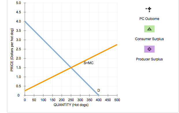 Refer To The Diagram Assuming Equilibrium Price P1 Consumer Surplus Is ... Refer To The Diagram Assuming Equilibrium Price P1 Consumer Surplus Is ...