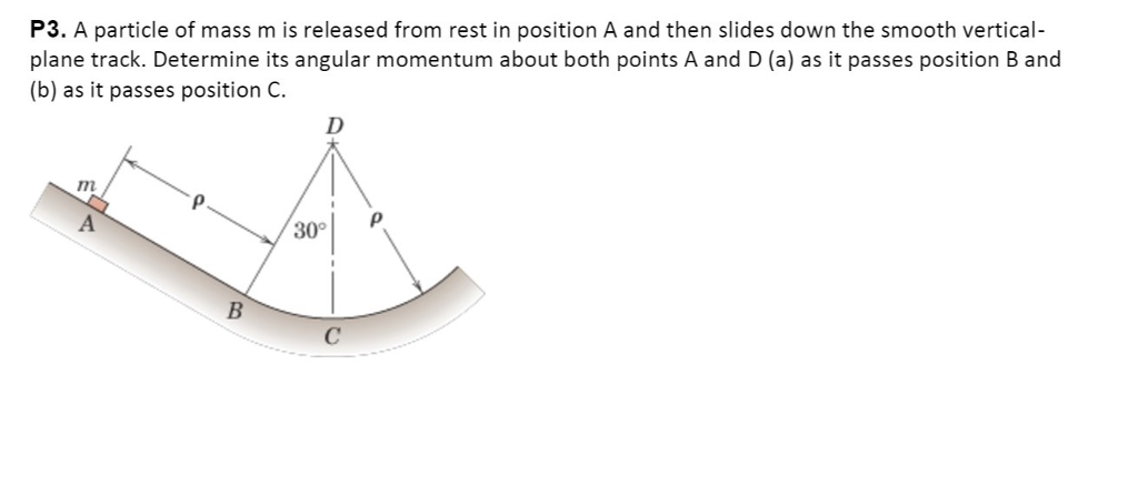 Solved A particle of mass m is released from rest in | Chegg.com