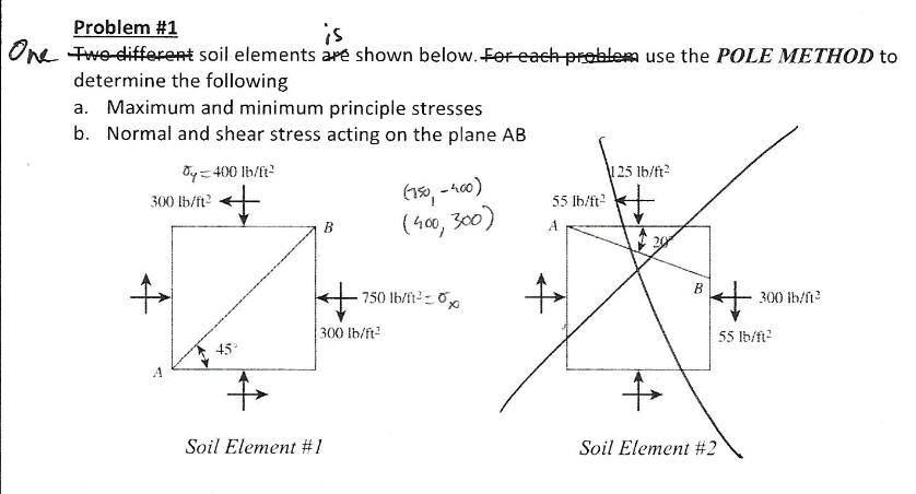 Solved One soil elements is shown below use the POLE METHOD | Chegg.com