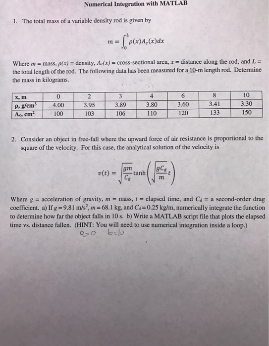 Solved The total mass of a variable density rod is given by | Chegg.com
