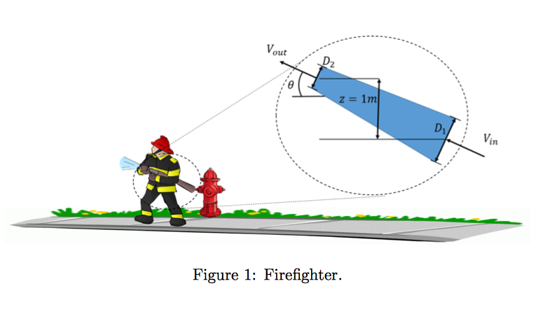 Solved 1. The operating pressure of a fire hose seen in | Chegg.com