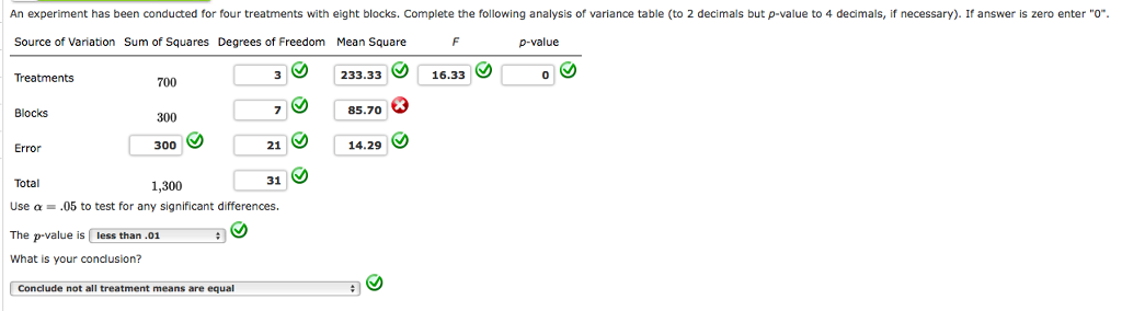 Solved An experiment has been conducted for four treatments | Chegg.com