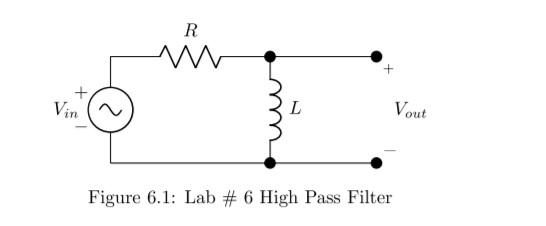 Solved Using the Magnitude and phase response from the | Chegg.com