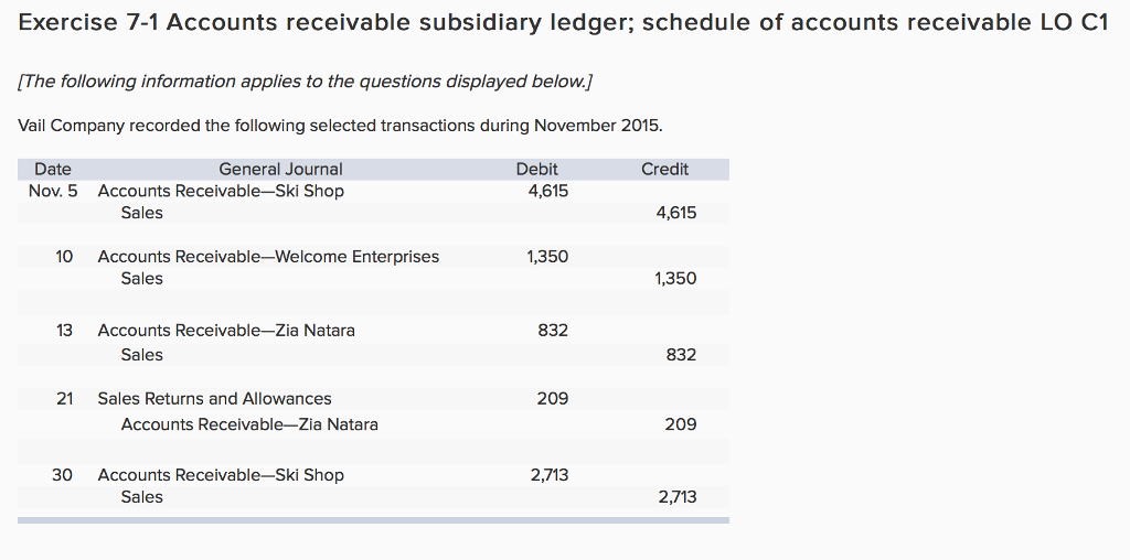 Accounts receivable subsidiary ledger; schedule of accounts...ask 1 Accounts receivable subsidiary ledger; schedule of accounts...ask 1