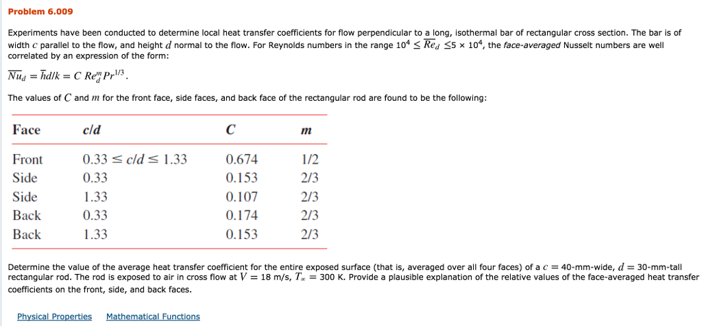 Solved Problem 6.009 Experiments have been conducted to | Chegg.com