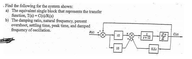 Solved Find the following for the system shown: a) The | Chegg.com