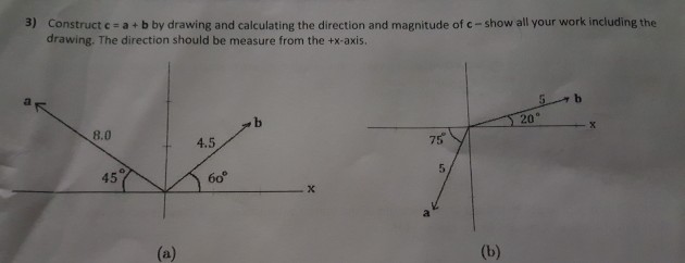 Solved Construct c = a + b by drawing and calculating the | Chegg.com
