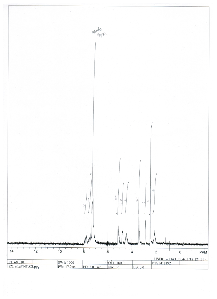 Solved The folllowing NMR spectra is the Diels-Alder adduct | Chegg.com