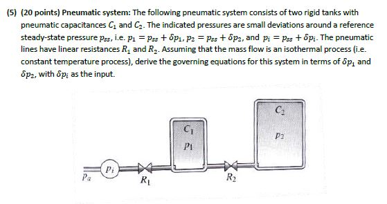 Pneumatic system: The following pneumatic system | Chegg.com