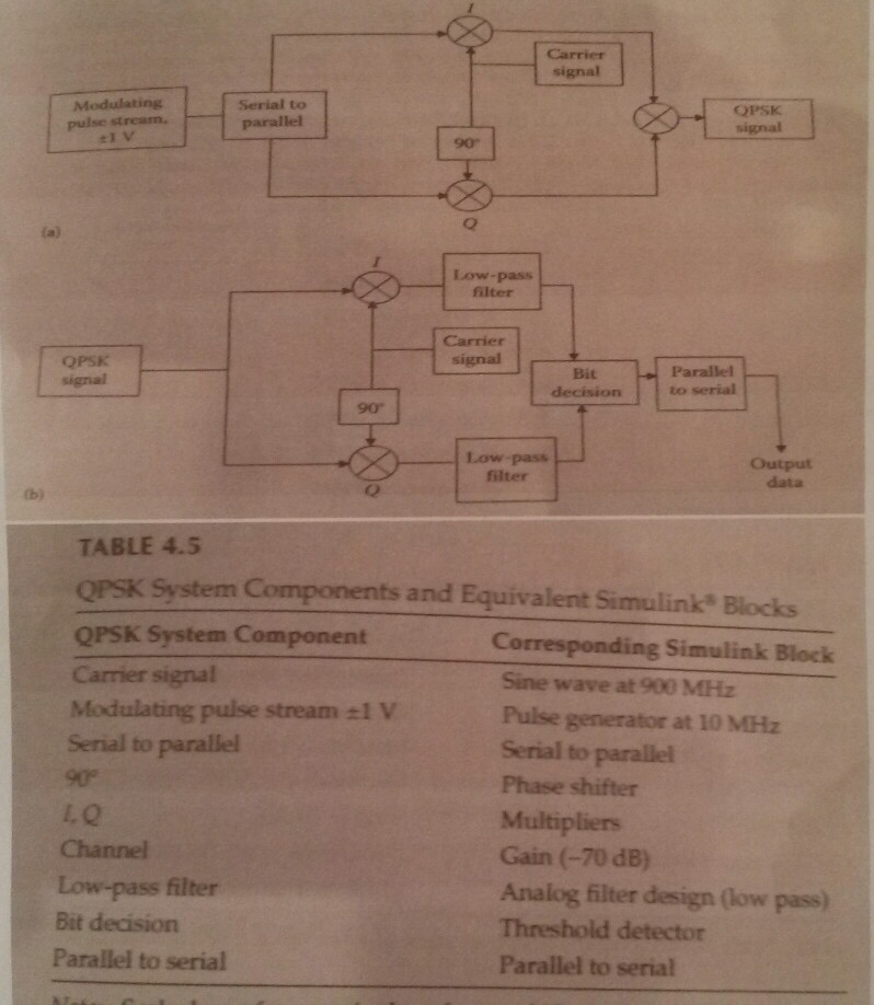 Solved Modulating Serial to pulse parallel Low-pass filter | Chegg.com