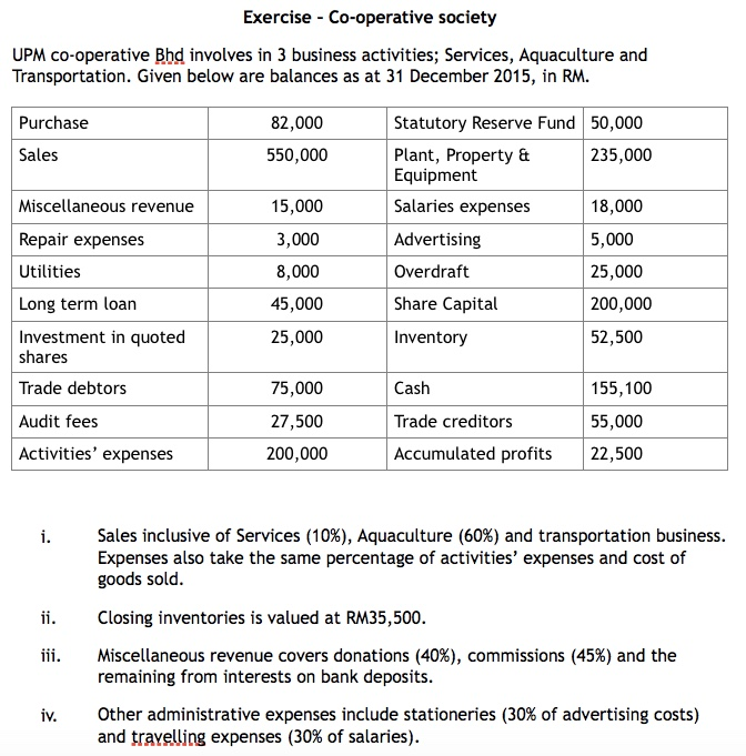 Solved Exercise- Co-operative society UPM co-operative Bhd | Chegg.com