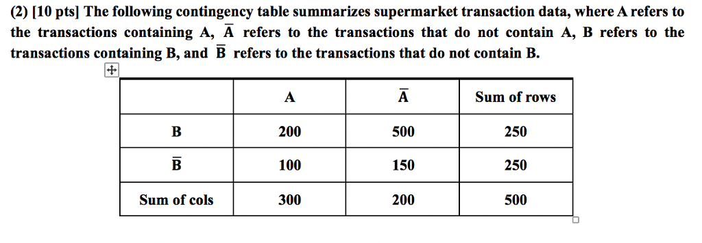 (a) Suppose that the association rule "A is mined. | Chegg.com