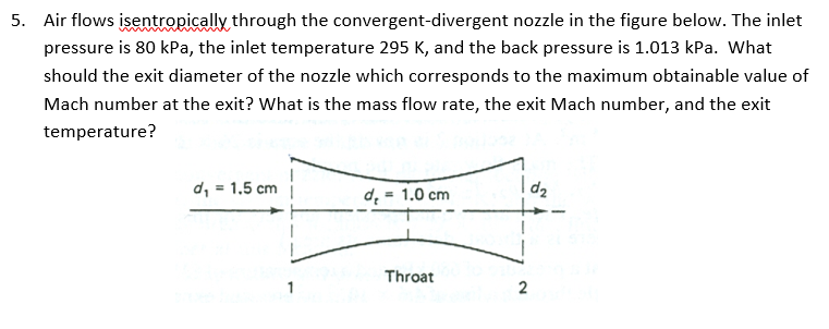 Solved Air flows isentropically through the | Chegg.com