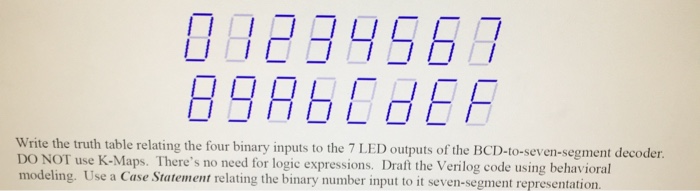 Solved Part L HEX to SSD A Hexadecimal-to-seven-segment | Chegg.com Solved Part L HEX to SSD A Hexadecimal-to-seven-segment | Chegg.com