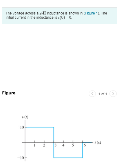Solved The voltage across a 2-H inductance is shown in | Chegg.com