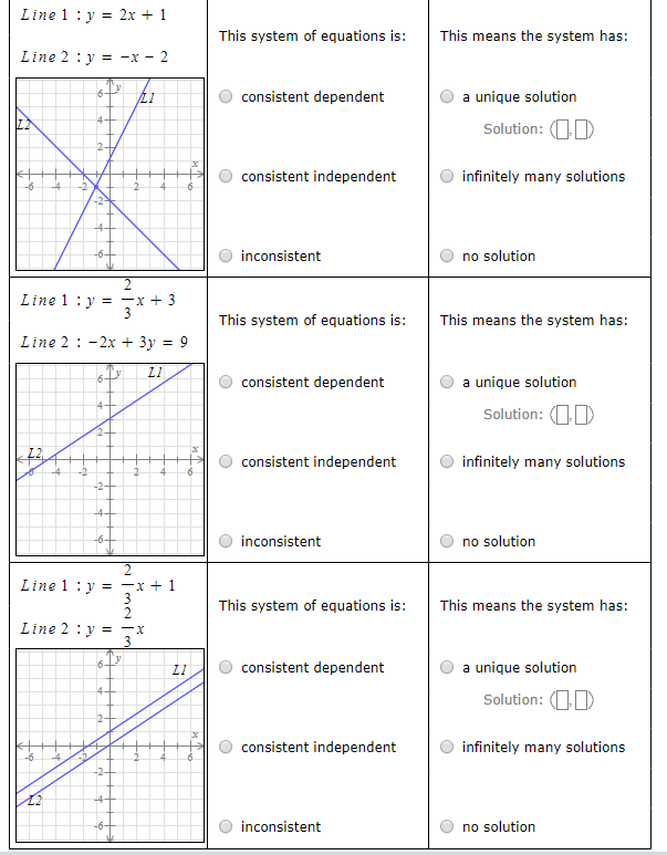 Solved Line 1 : y 2x + 1 Line 2 : y =-x-2 O consistent | Chegg.com