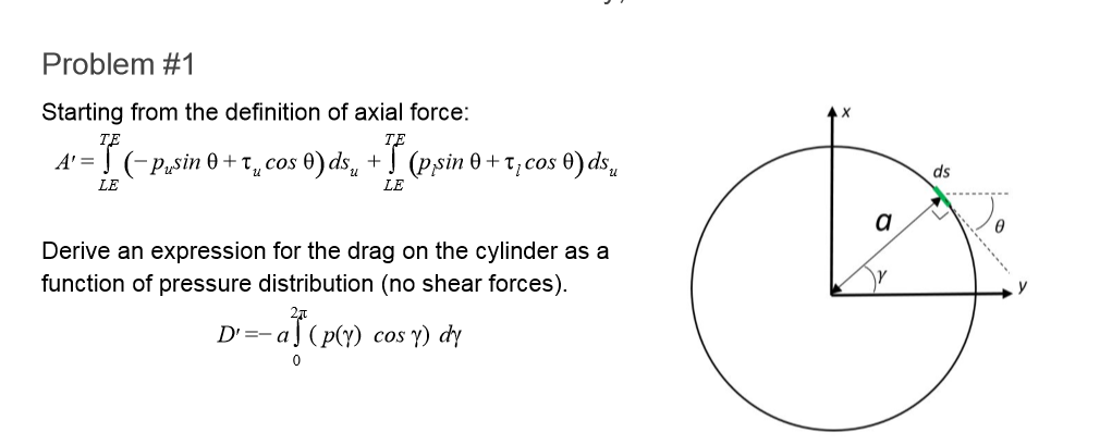 Solved Starting from the definition of axial force: A'= | Chegg.com