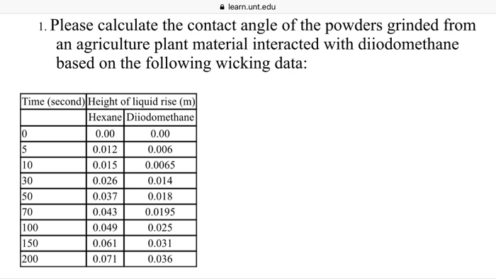 ?1. Please calculate the contact angle of the powders | Chegg.com