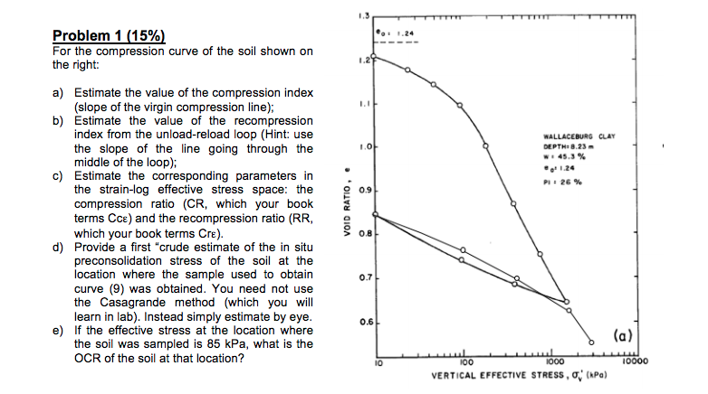 Solved C1.24 Problem 1 (15% For the compression curve of the | Chegg.com
